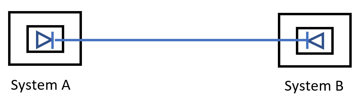 INTERCONNECTED POWERSYSTEM ~ Electrical Article