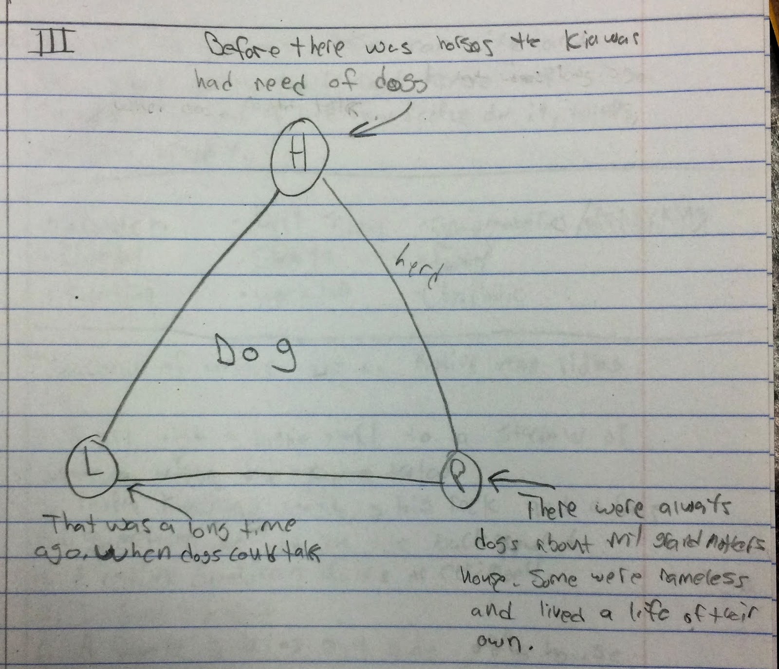 Mr. Iverson: Student Teacher