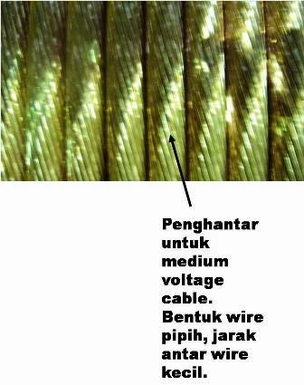 Jenis Jenis Kabel power Standar Penamaan SPLN & IEC | Instalasi ...