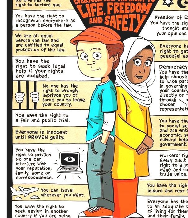 List Of Human Rights Organisations - Human Rights Groups