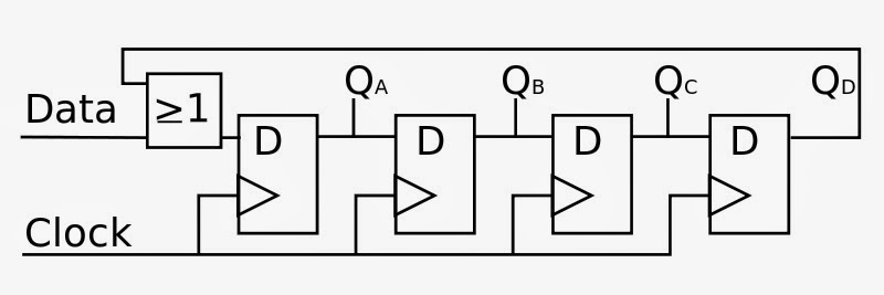 VHDL coding: VHDL code for Ring Counter