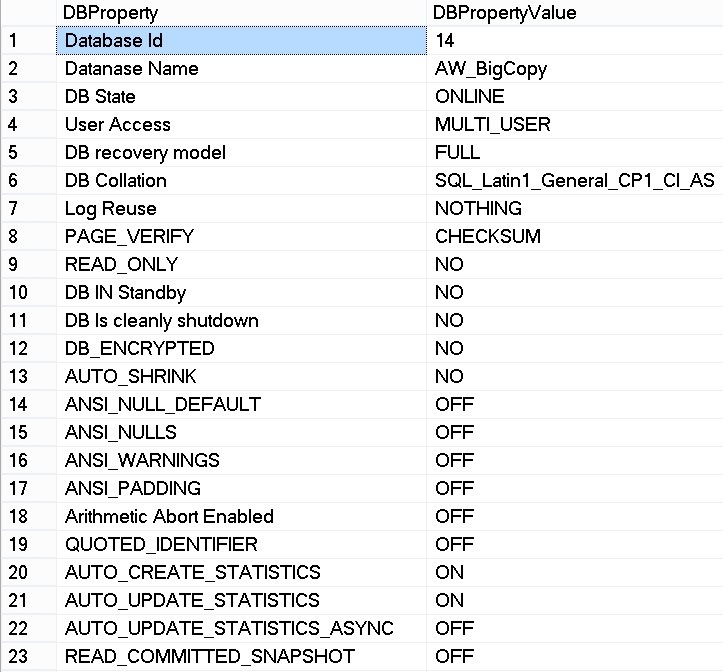 SQL Server Techniques: SQL Databases. Everything you need to know about ...