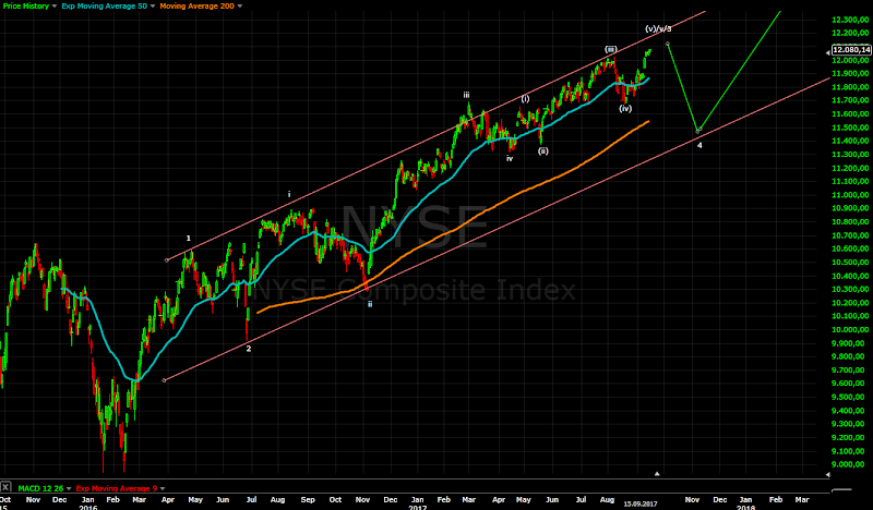 practical technical analysis: Update