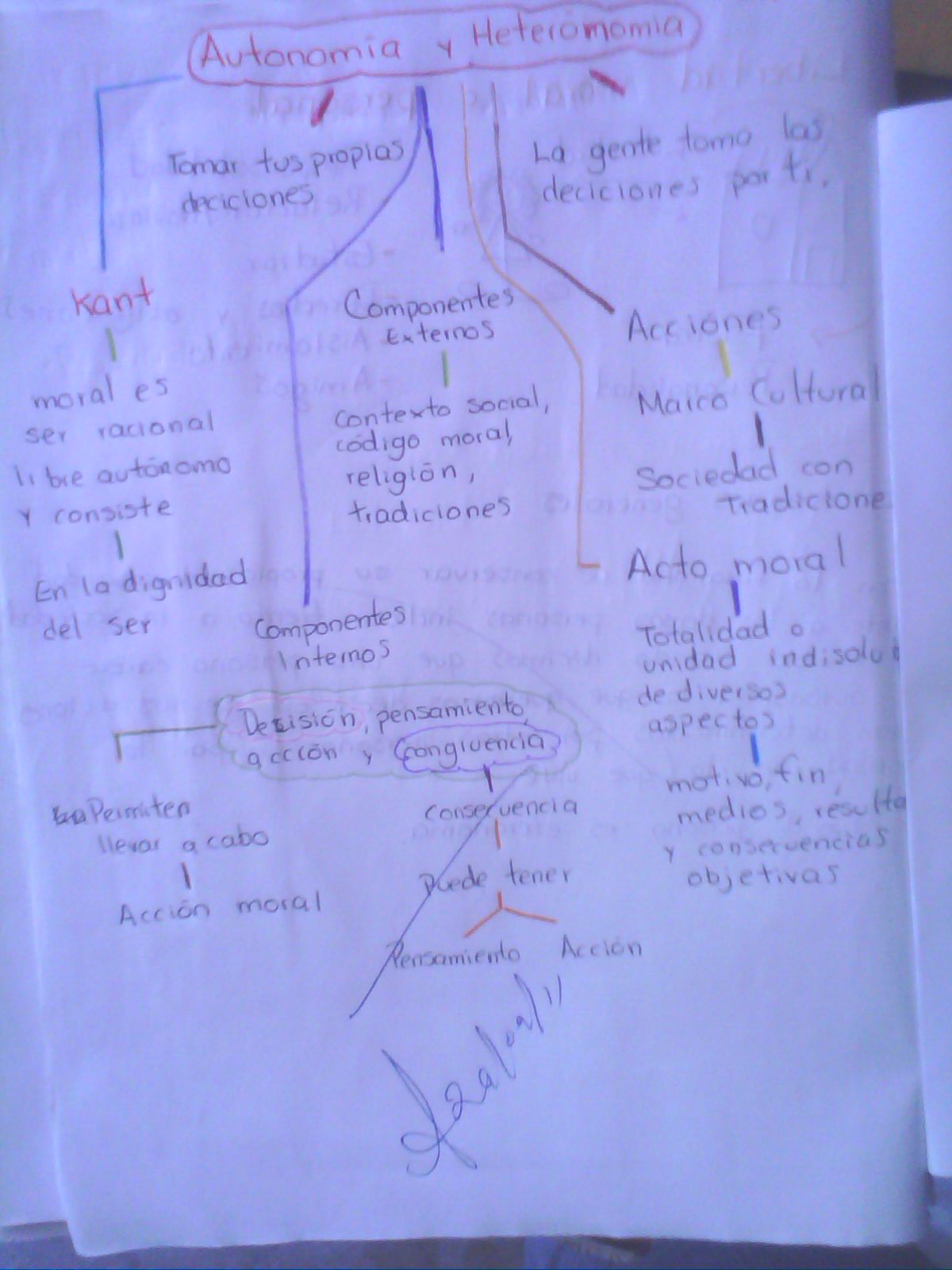 ÉTICA Y VALORES: Continuación Bloque2: Autonomía y Heteronomía