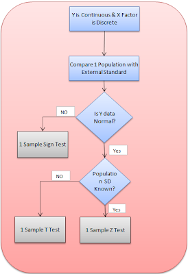 Smarter Quality: Hypothesis Testing - Tool Selection for Y Continuous ...