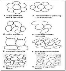 Pengertian dan Tekstur Batuan Sedimen Klastik | NuraniGeo Blog