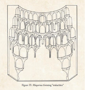 Basic definitions : Muqarnas - Islamic Architecture by Dxx