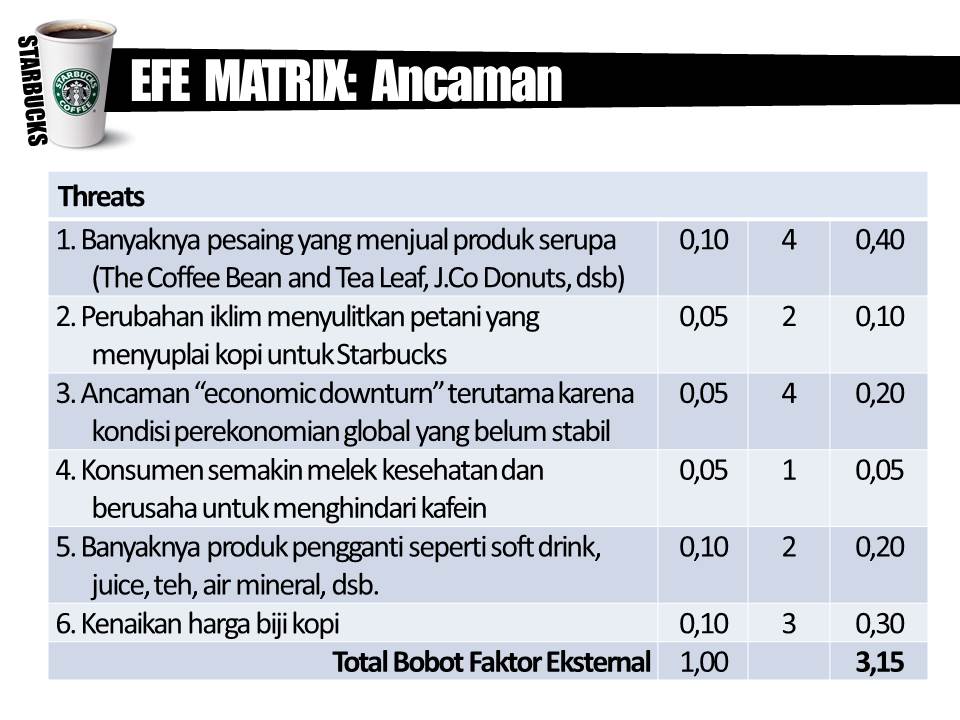 Analisis Manajemen Stratejik Starbucks - Belajar Sampai Tua - kini ...