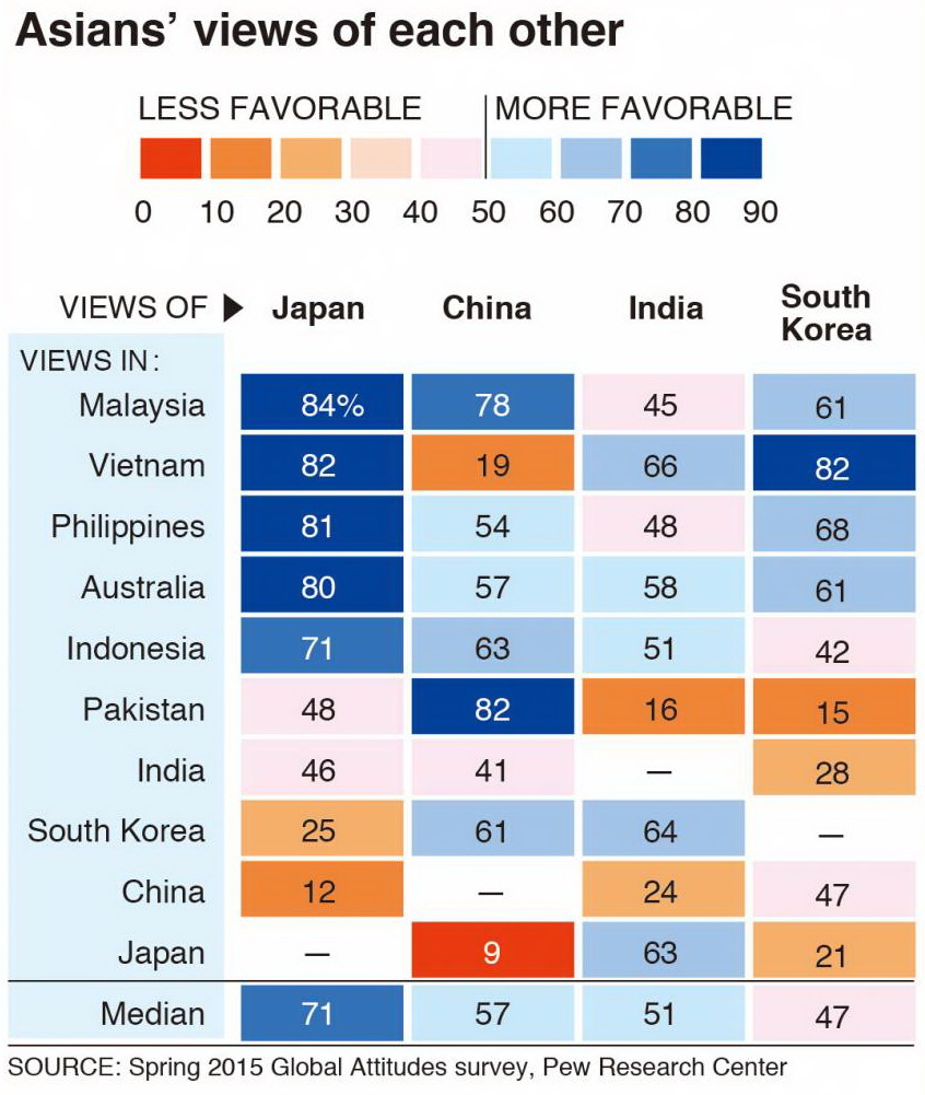 Asians views of each other - Vivid Maps