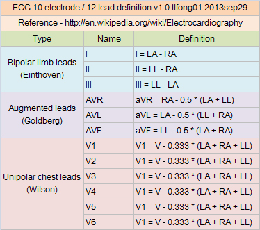 FongHeart: September 2013