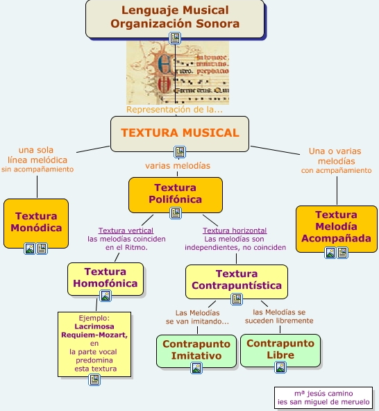 El Aprendiz de Músico: La Textura y la Forma musical