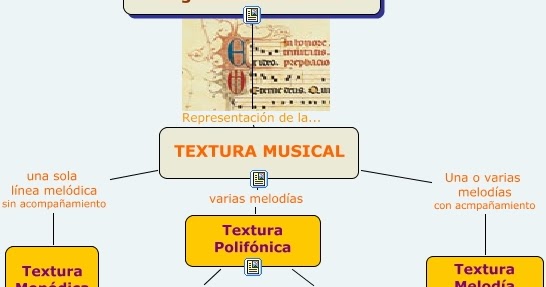 El Aprendiz de Músico: La Textura y la Forma musical