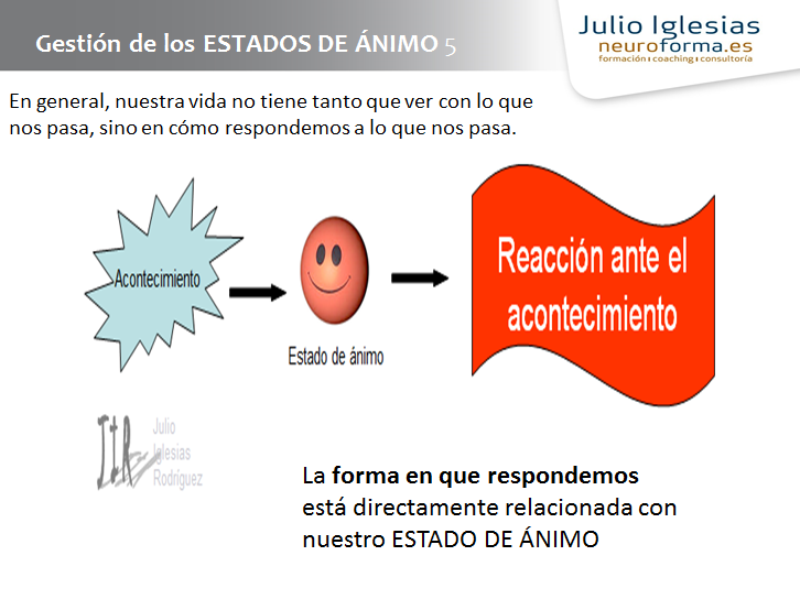 Neuroforma: GESTIÓN DE LOS ESTADOS DE ÁNIMO 1