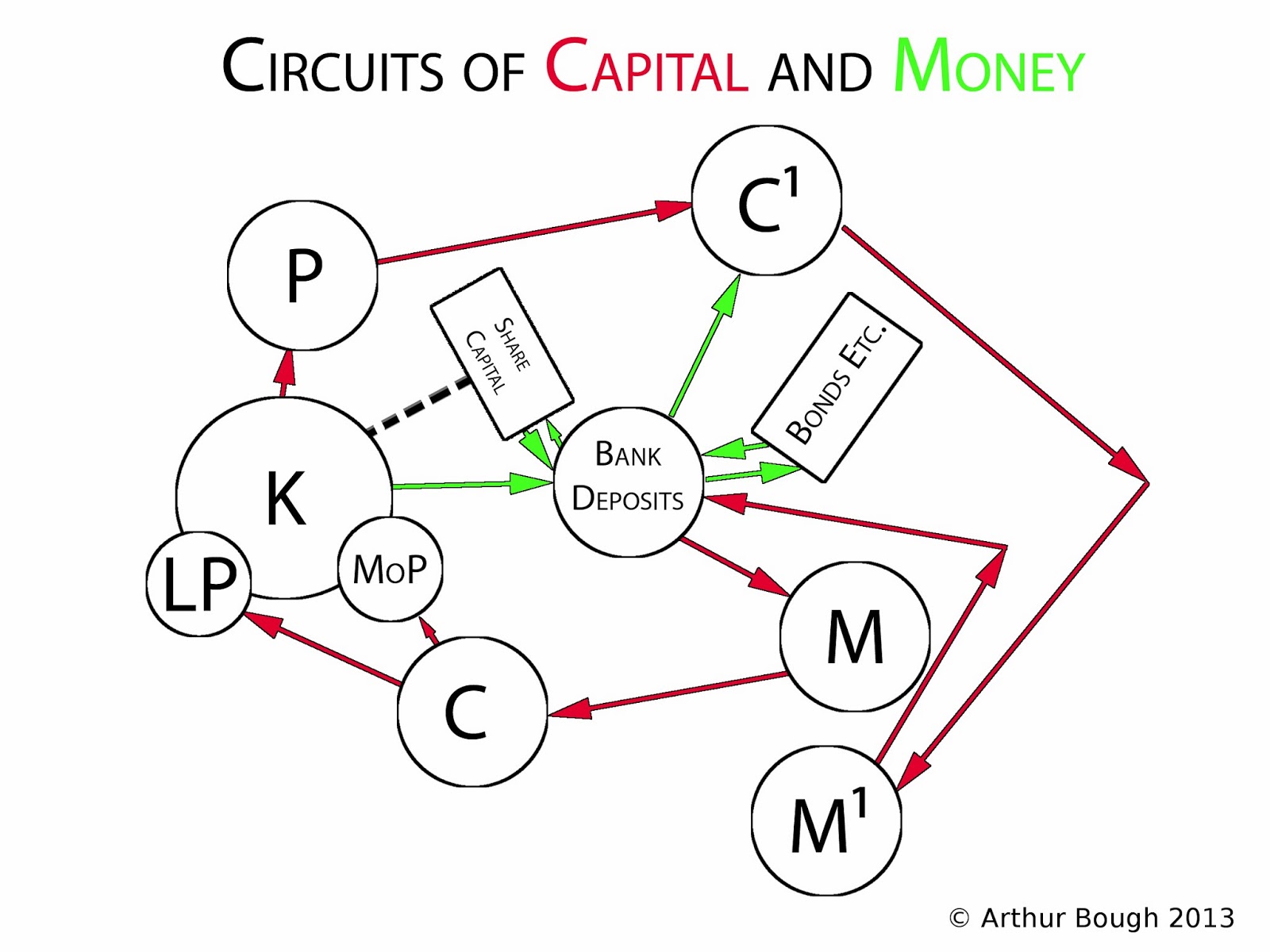 Boffy's Blog: Capital II, Chapter 2 - Part 1