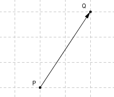 Fisica : IMPORTANCIA Y DEFINICIÓN DE VECTORES