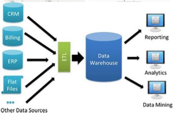 Konsep Data Warehouse konsep-data-warehouse