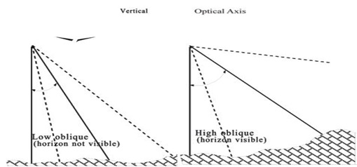 GEOGRAPHY: FORM 5 - PHOTOGRAPHY