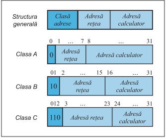 Proectul la informatica.: Rețeaua internet
