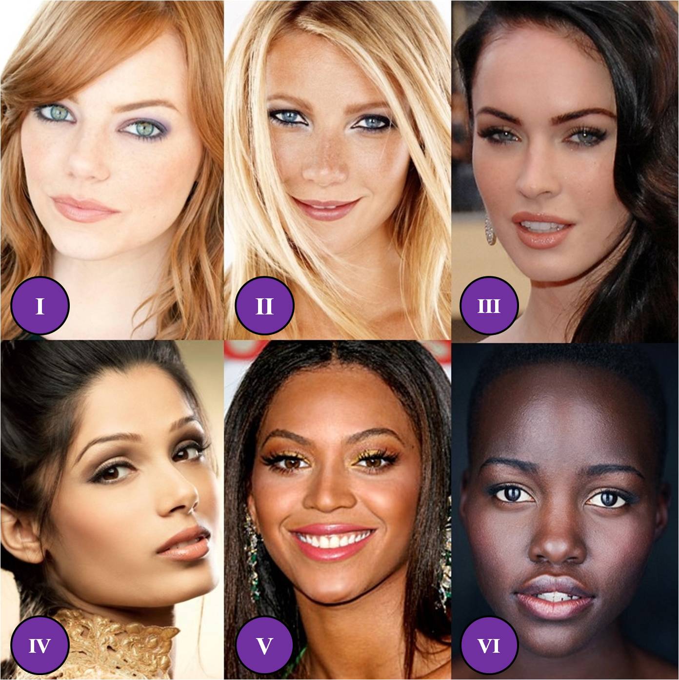 NewSkin GF: ¿Qué FOTOTIPO de piel tienes? Escala FITZPATRICK