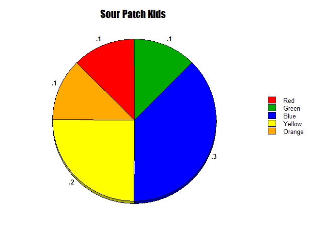 Craft Knife: Homeschool Math: Graphing Candy