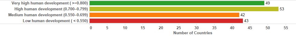 Numerically Speaking: Human Development Index (HDI) - Time for an overhaul?