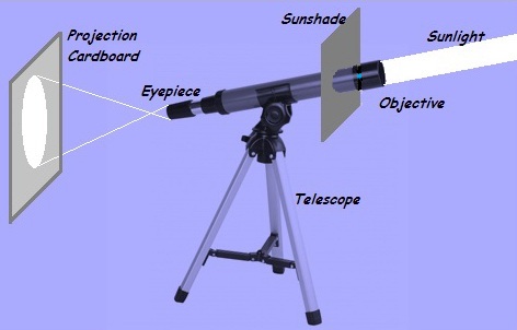 How do I project the sun's image? : r/askastronomy