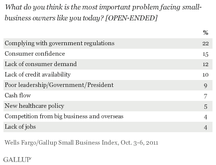 1/20/2013: Top concerns today