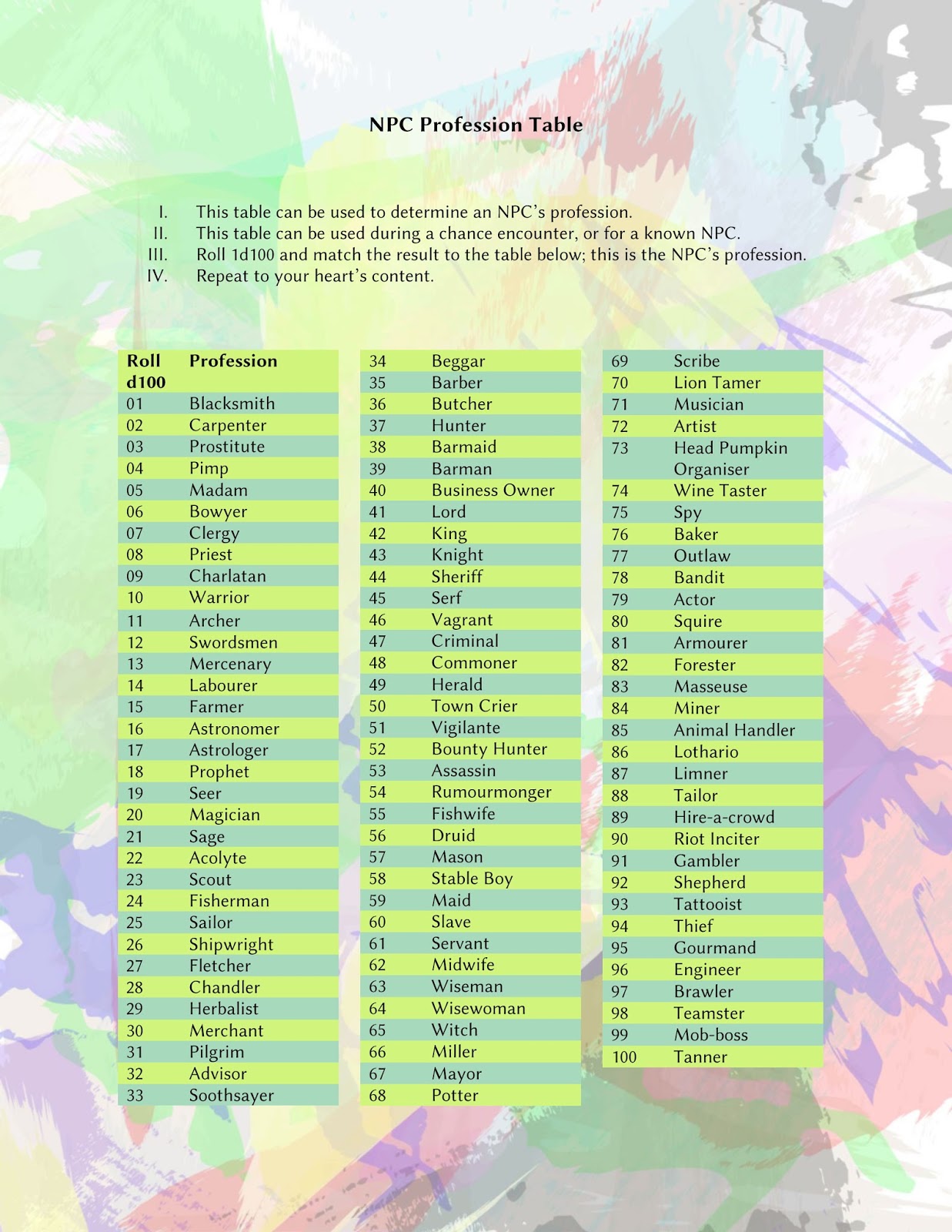The Fiendish Almanac: NPC Toolkit Tables