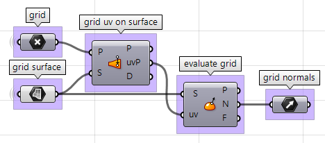 Learning Parametric Design