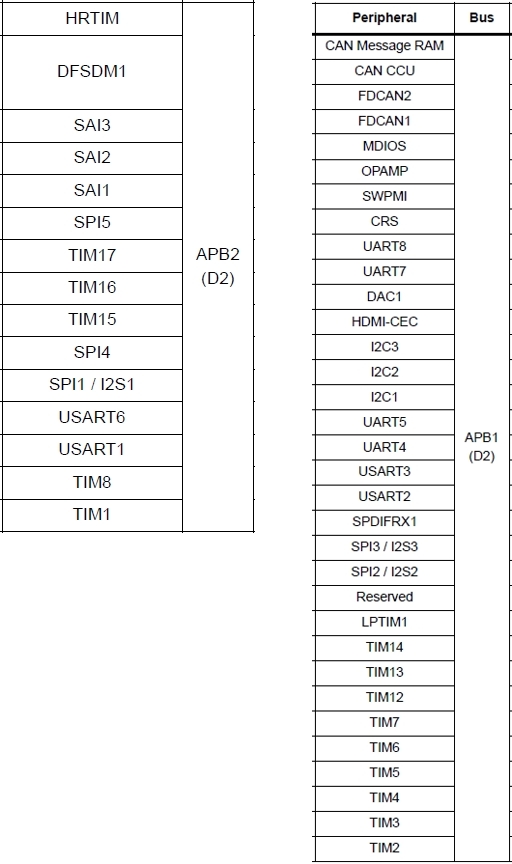 Omar Sanchez' Notes: ARM M7 Clock