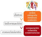 BASE DE DATOS: CONTROL SOBRE LA REDUNDANCIA DE DATOS