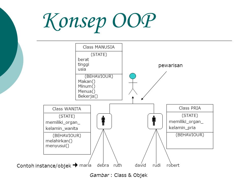 Konsep Pemroggraman OOP - Terus Belajar