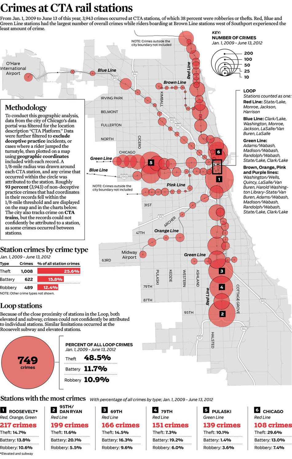 The Sixth Ward: 6/1/12 - 7/1/12