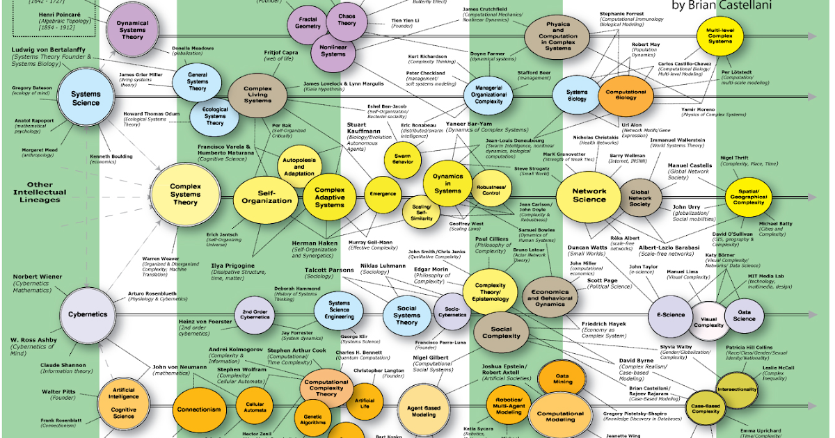 Sociology and Complexity Science Blog: New 2016 Version of Map of the ...