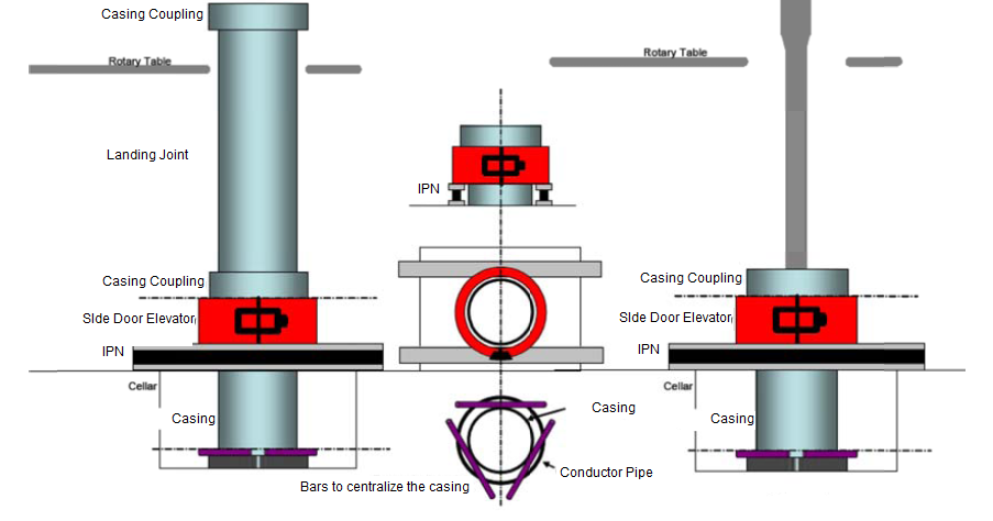 Rig Site Tips: Inner String Cementing Procedures and Instructions ...