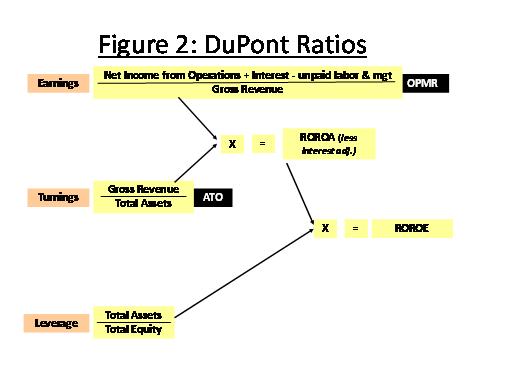 DuPont Financial Analysis Model ~ Business Tips & Articles