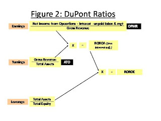 DuPont Financial Analysis Model ~ Business Tips & Articles