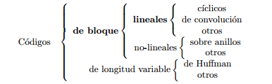 Teoría de la Comunicación e Información: Códigos lineales