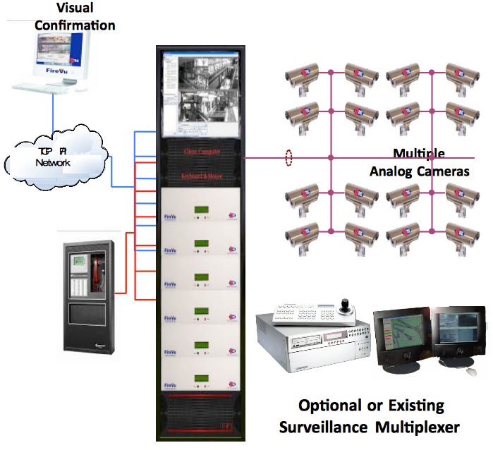 Arindam Bhadra: Video Smoke Detection