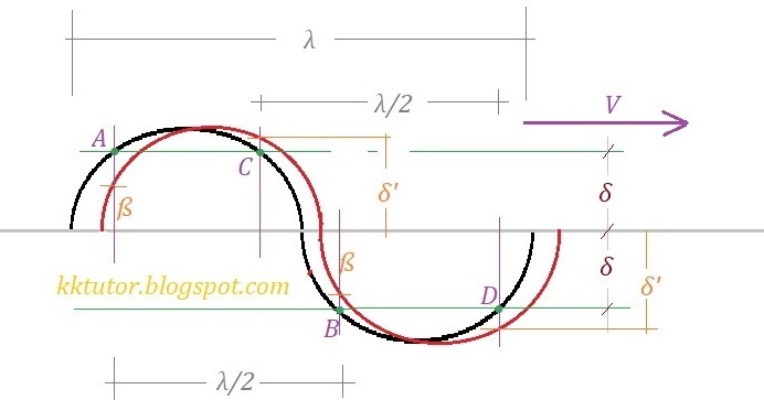 KKMishra's Tutorials: Solutions to Problems on "WAVE MOTION AND WAVES ON A STRING" - H C Verma's ...