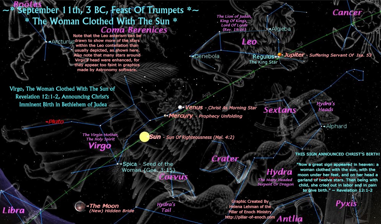 Pillar of Enoch Ministry Blog: TAKE THE MYTH OUT OF THE NATIVITY STORY ...