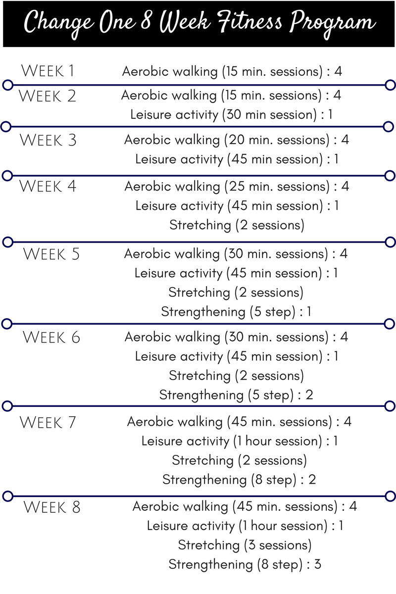 Prune to Bloom: Bucket List Report Item One: Exercise