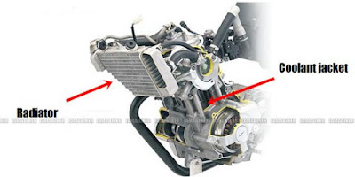 Sistem Pendingin Sepeda Motor - Perumperindo.co.id