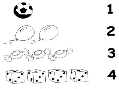 Relacion De Numeros Con Objetos - Marcus Reid