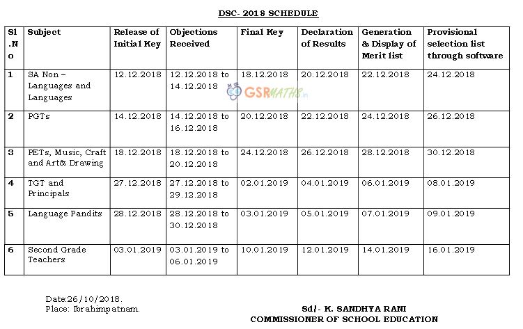 AP DSC 2018 TET cum TRT Schedule, Exam dates - GSR INFO - AP Teachers