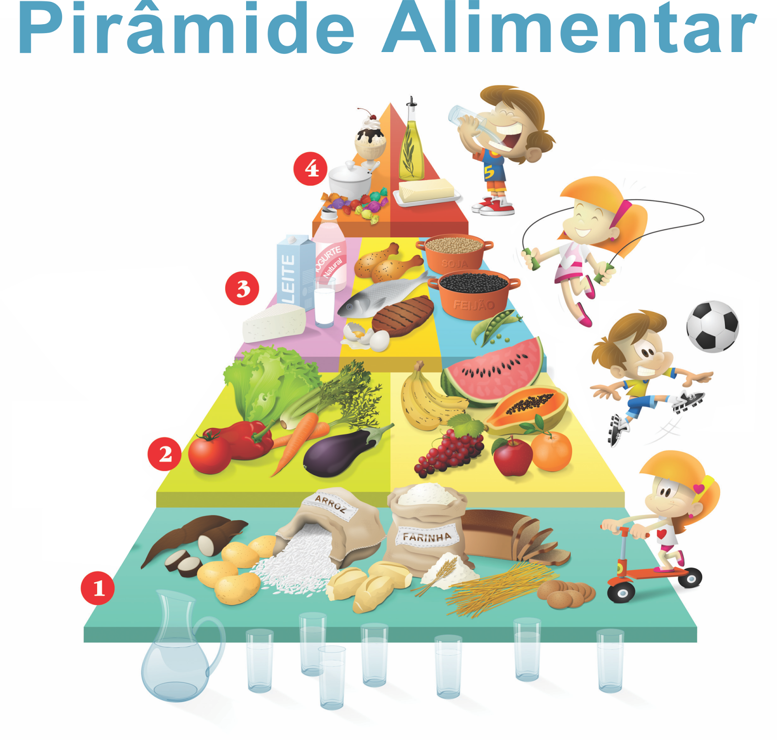 Projeto Culca: Pirâmide Alimentar