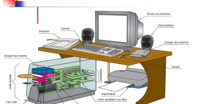 takwin: Architecture d'un ordinateur