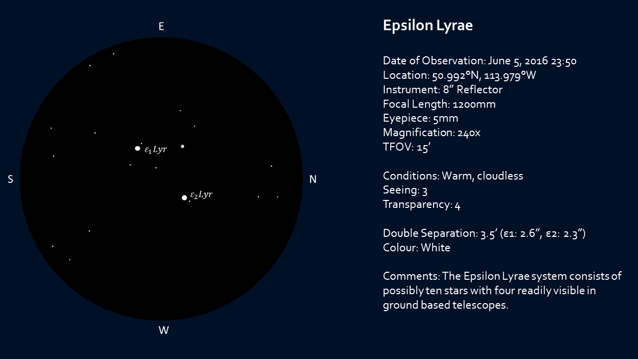 Explore the Universe - Epsilon Lyrae | Northern Astronomy