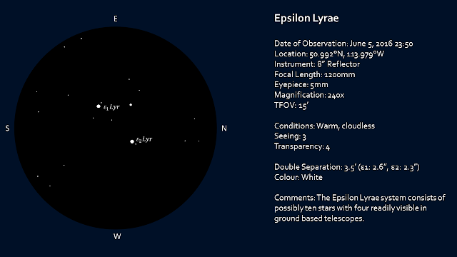 Explore the Universe - Epsilon Lyrae | Northern Astronomy