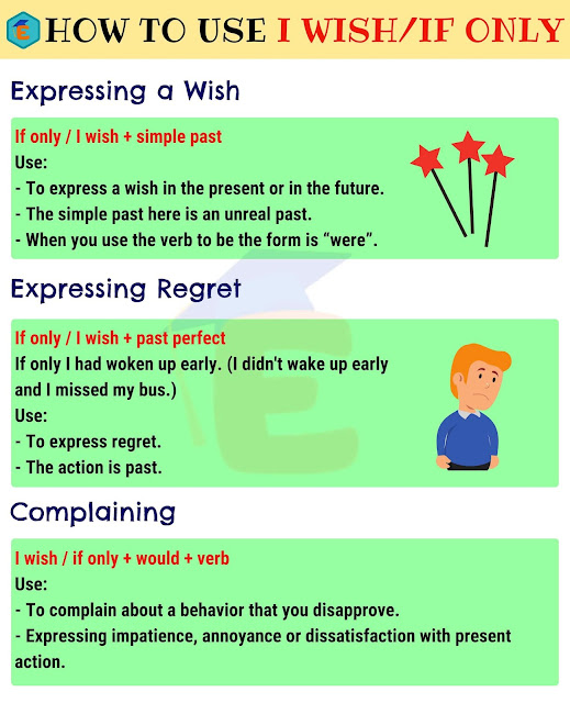 Grammar Lesson – How to Use I Wish / If Only